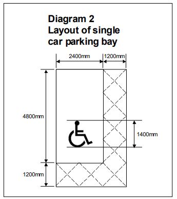 Guidance note 12: Car parking – | East Sussex Building Control Partnership