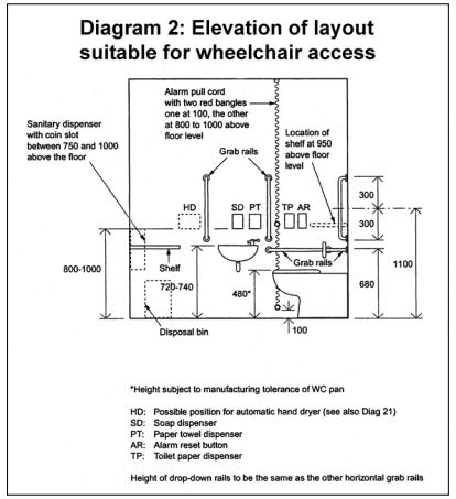 Guidance note 5: Accessible toilets – | East Sussex Building Control ...