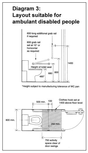 Guidance note 5: Accessible toilets – | East Sussex Building Control ...